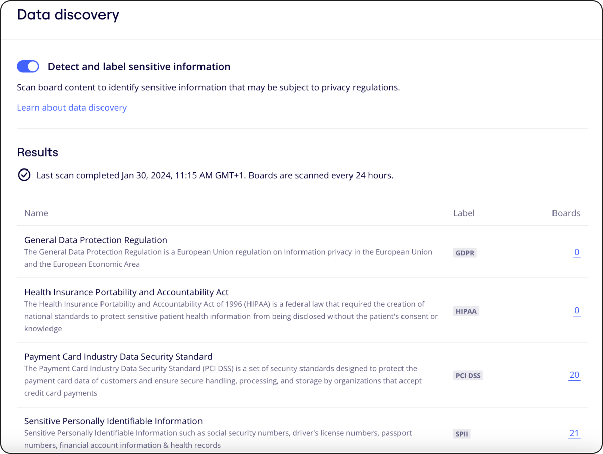 Data Discovery overview – Miro Help Center