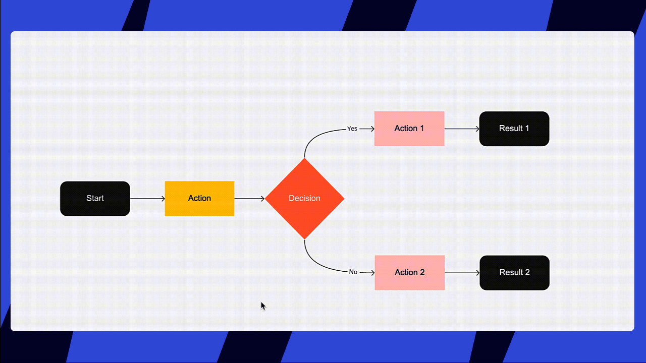 Miro for mapping & diagramming – Miro Help Center