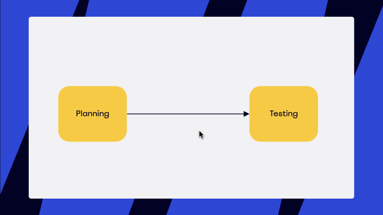 Miro for mapping & diagramming – Miro Help Center