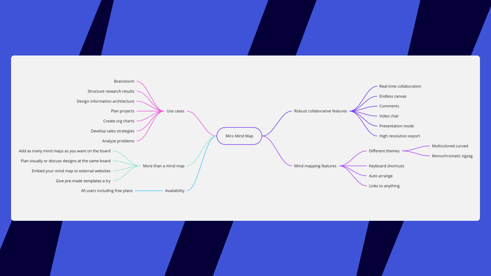 Miro for mapping & diagramming – Miro Help Center