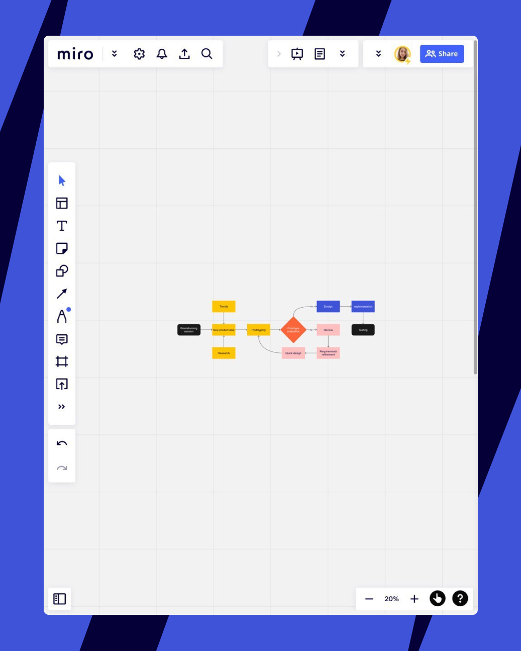 Tablet app – Miro Help Center