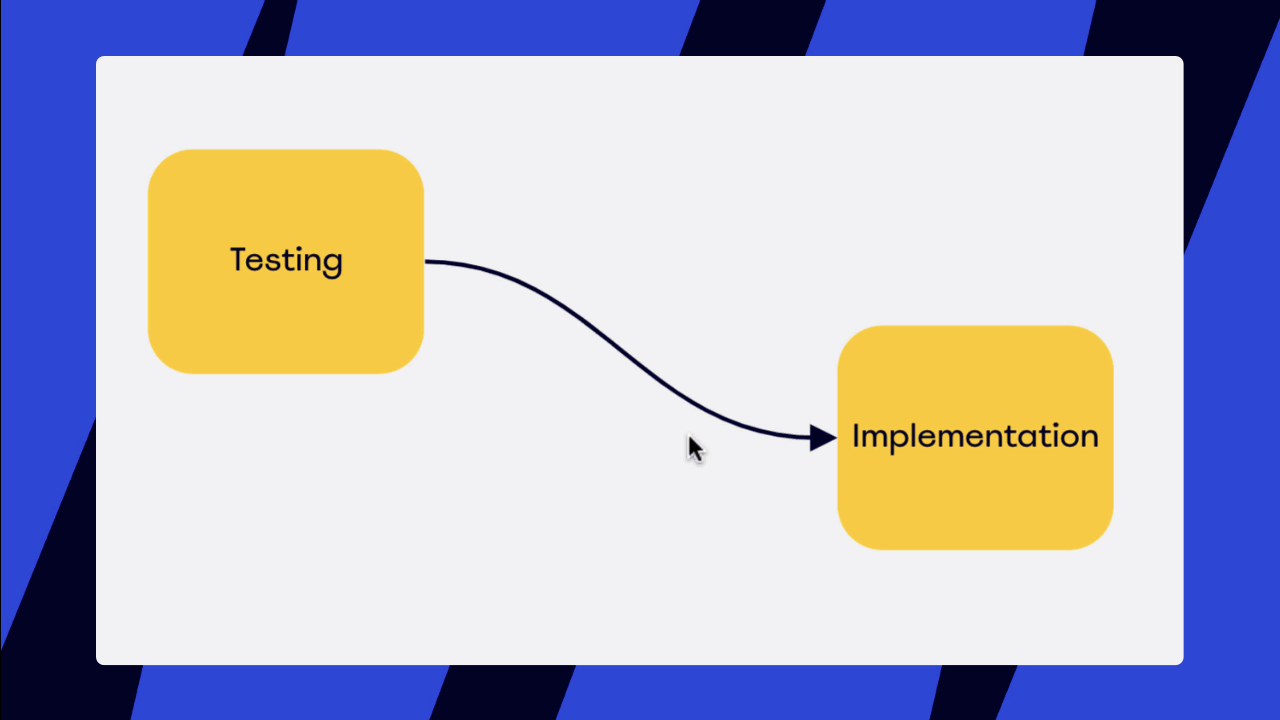 Connection lines – Miro Help Center